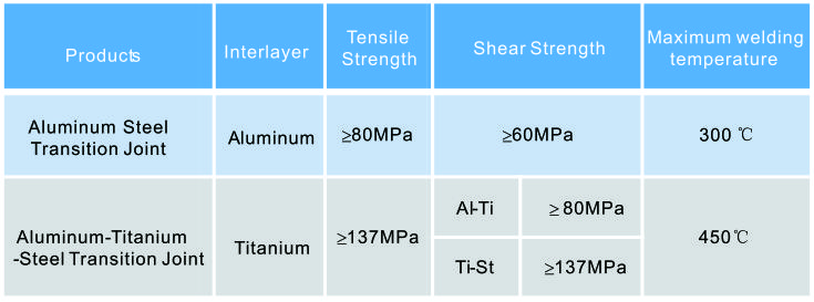 Aluminum-Steel Structral Transition Joint